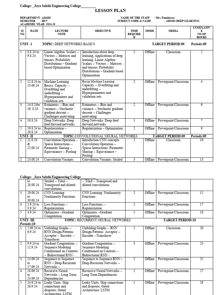 Deep Learning Lesson Plan AD3501 | PDF | Artificial Neural Network ...