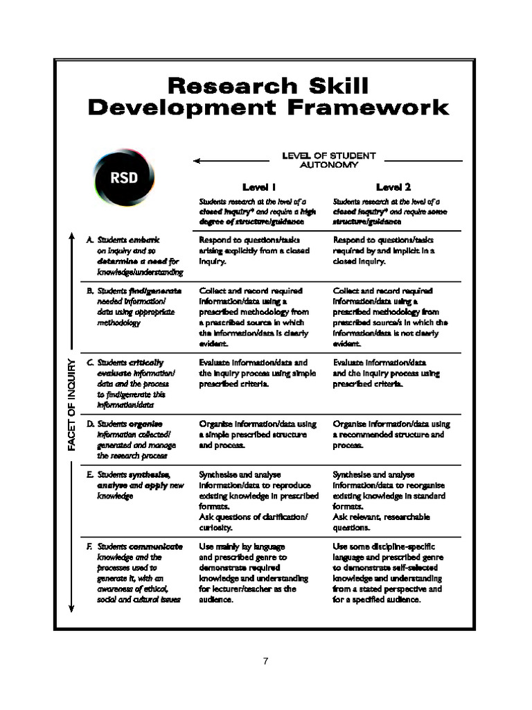 HTTPS:WWW - Adelaide.edu - Au:melt:ua:media:764:rsd Handbook Dec09 ...