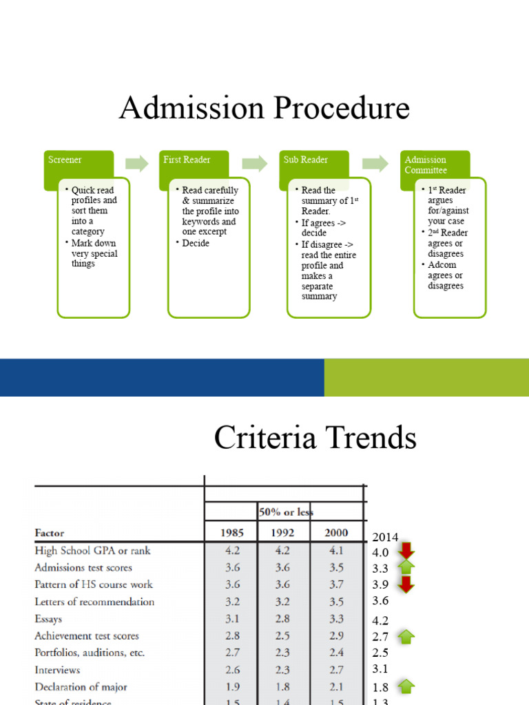 College Admission Process Guide | PDF | College Admissions In The ...