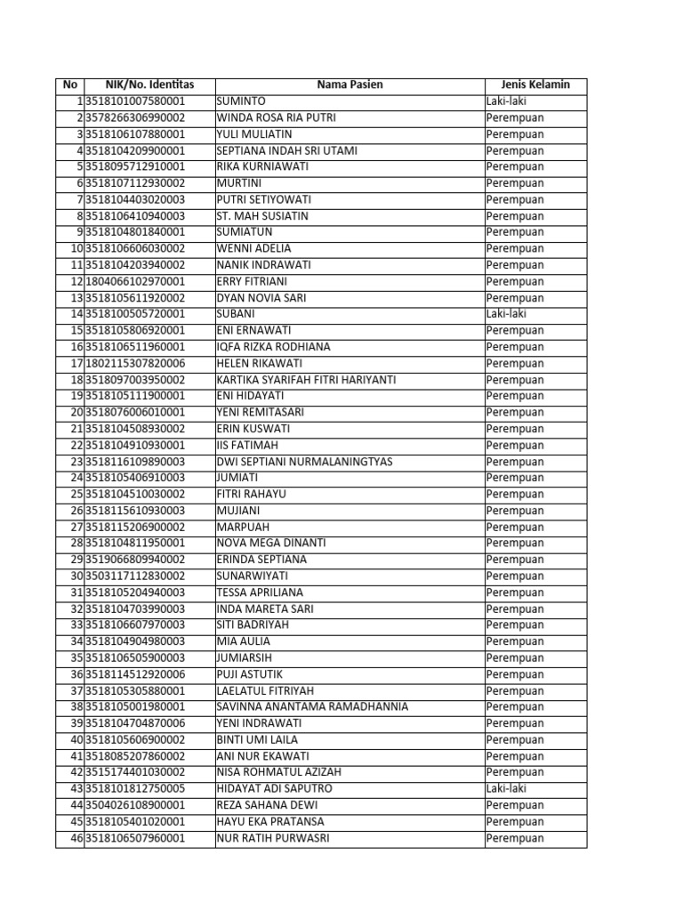 Kunjungan Pasien | PDF