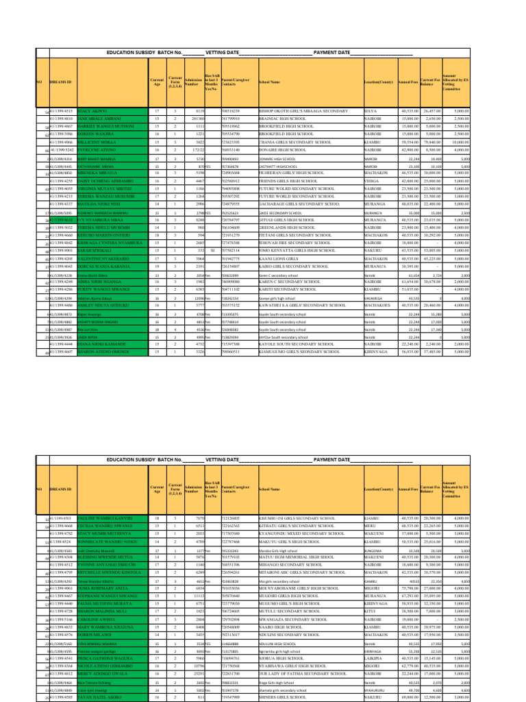 Education Subsidy - Excel Listing Template 12122023 | PDF | Payments ...