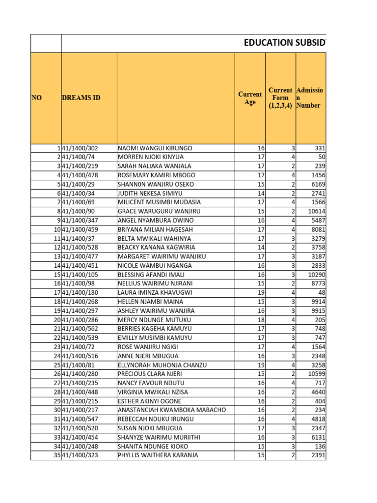 Ruai Education Subsidy | PDF | High Schools And Secondary Schools | Schools