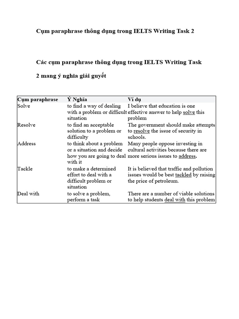 Common IELTS Writing Task 2 Paraphrases | PDF | Natural Environment ...