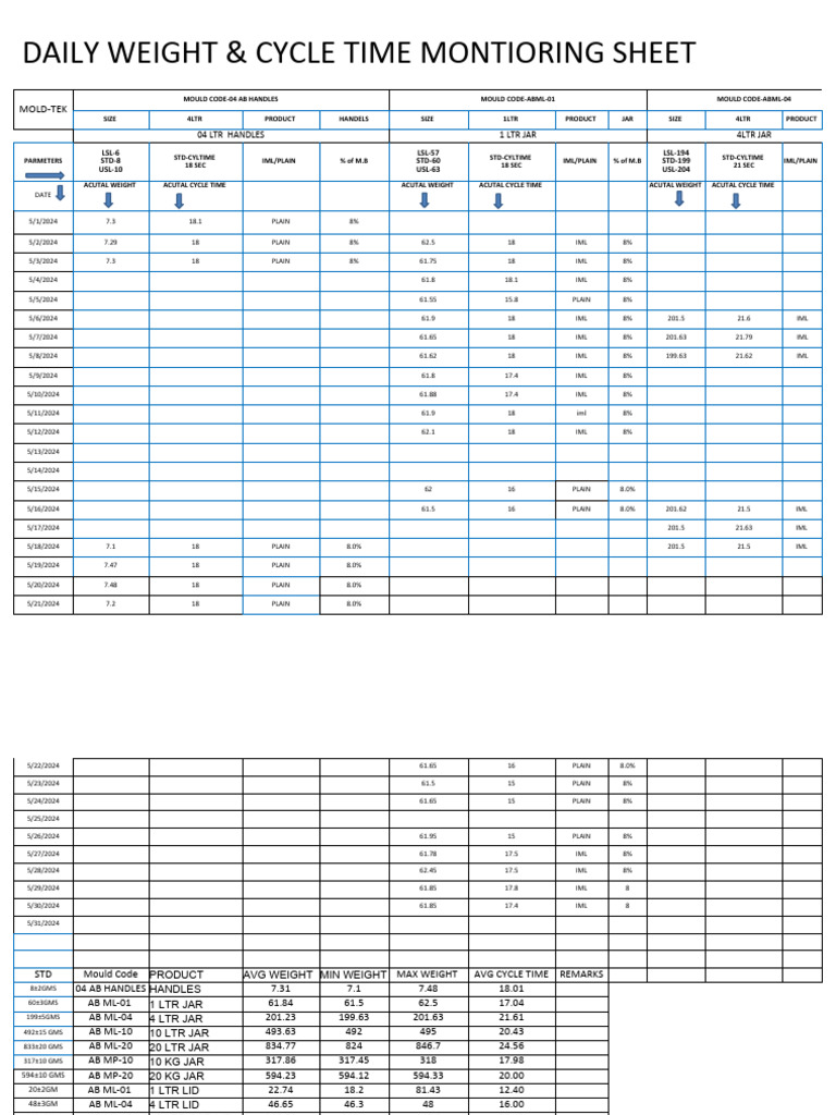 Weight Monitoring Sheet Updated | PDF