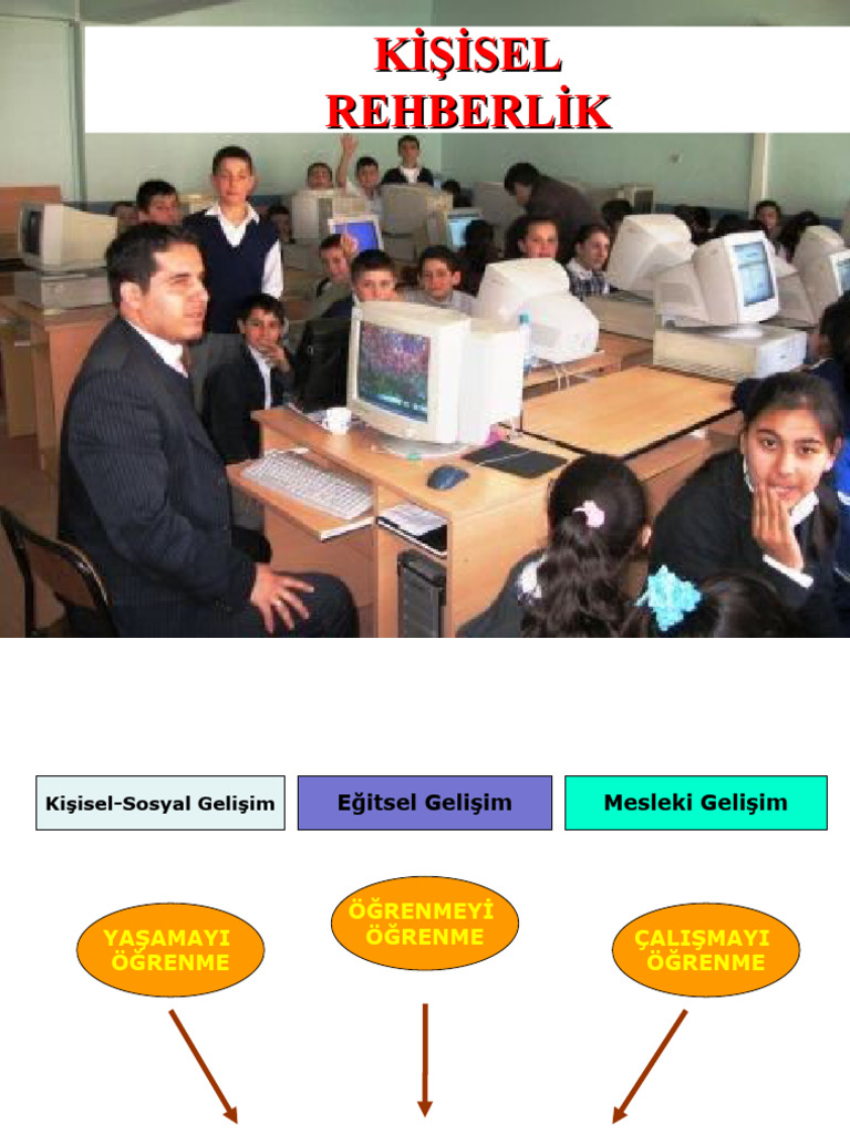 Kisisel Rehberlik | PDF