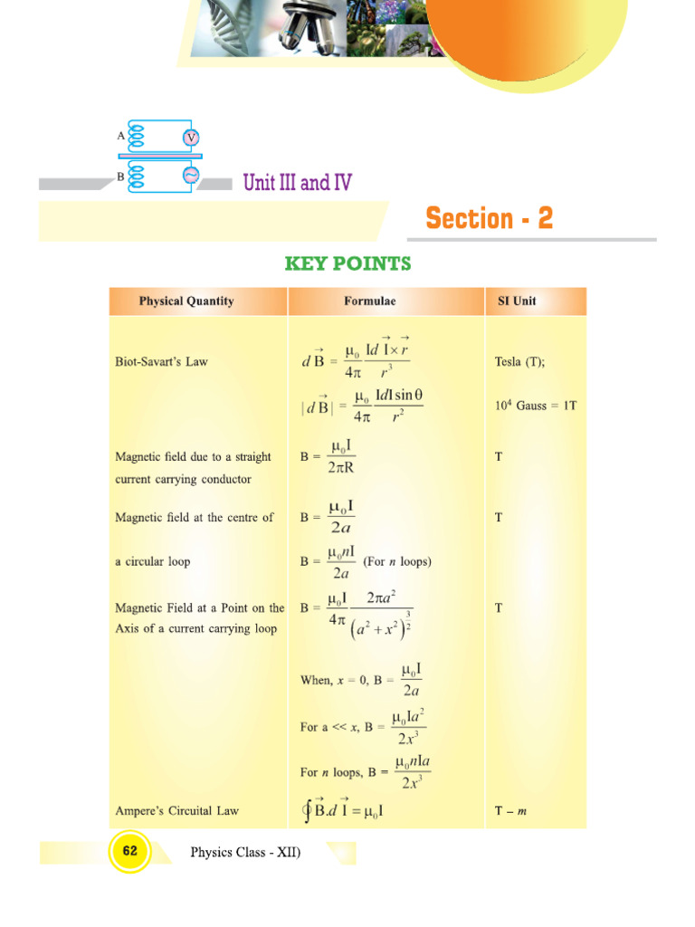 Unit - Ii-Iv (Key Points) | PDF