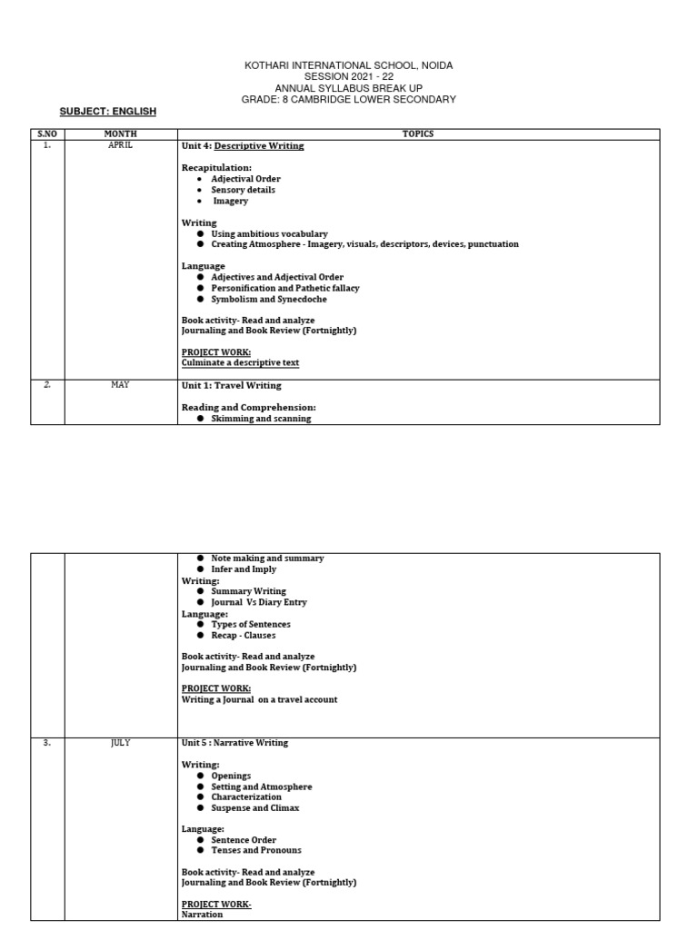 Grade 8 Canbridge Annual Syllabus | PDF | Equations | Multiplication