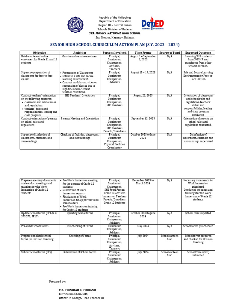 Curriculum-Action-Plan Shs | PDF | Teachers | Curriculum