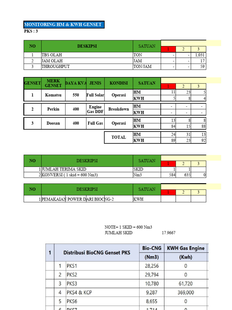 PKS-3 Monitoring Genset dan Power House.-6 | PDF