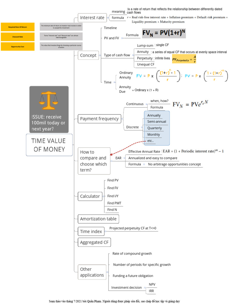 Mindmap Lv1 Quant 2022 | PDF | Errors And Residuals | Variance