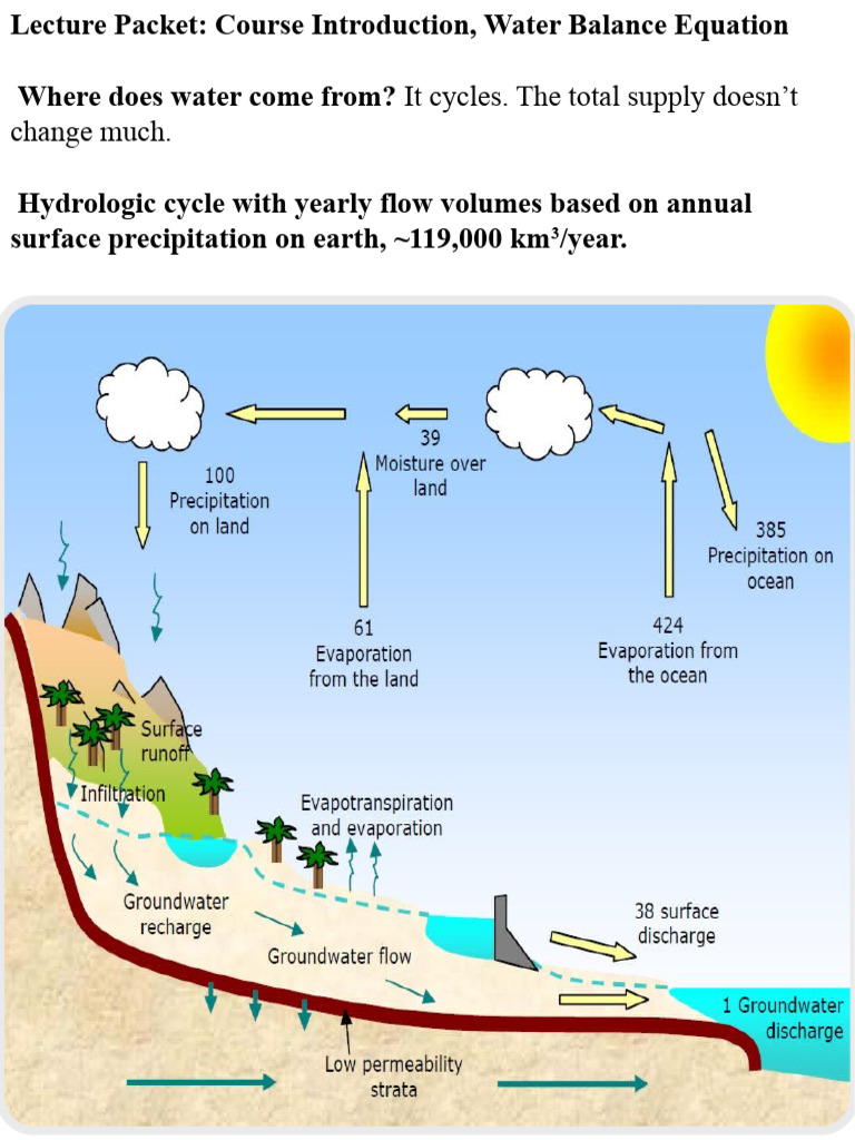 Lecture 1-Darcy Law and Pumping Test c | PDF | Aquifer | Groundwater