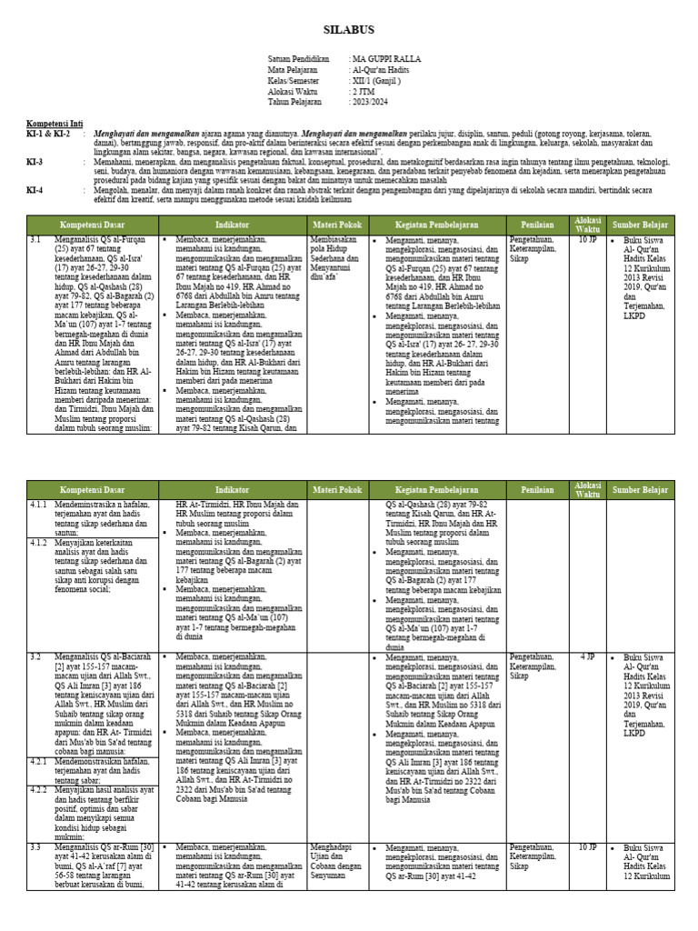 Silabus (7 Kolom) | PDF