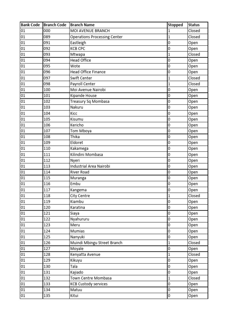 Branches List-2022 | PDF | Nairobi | Kenya