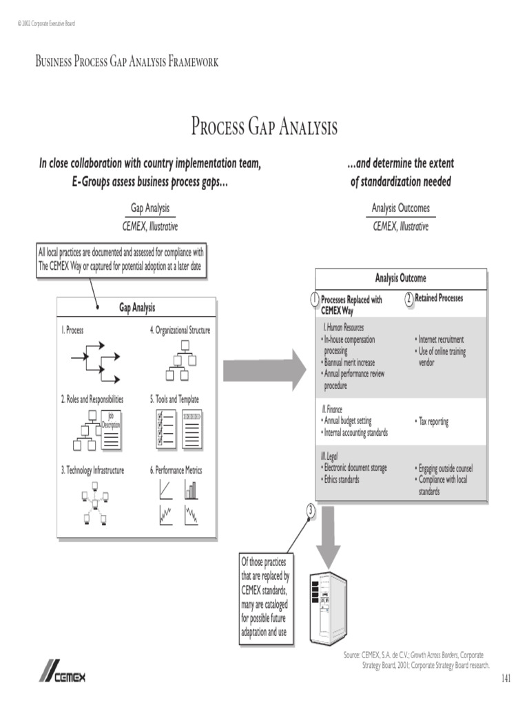 Process Gap | PDF | Recruitment | Business