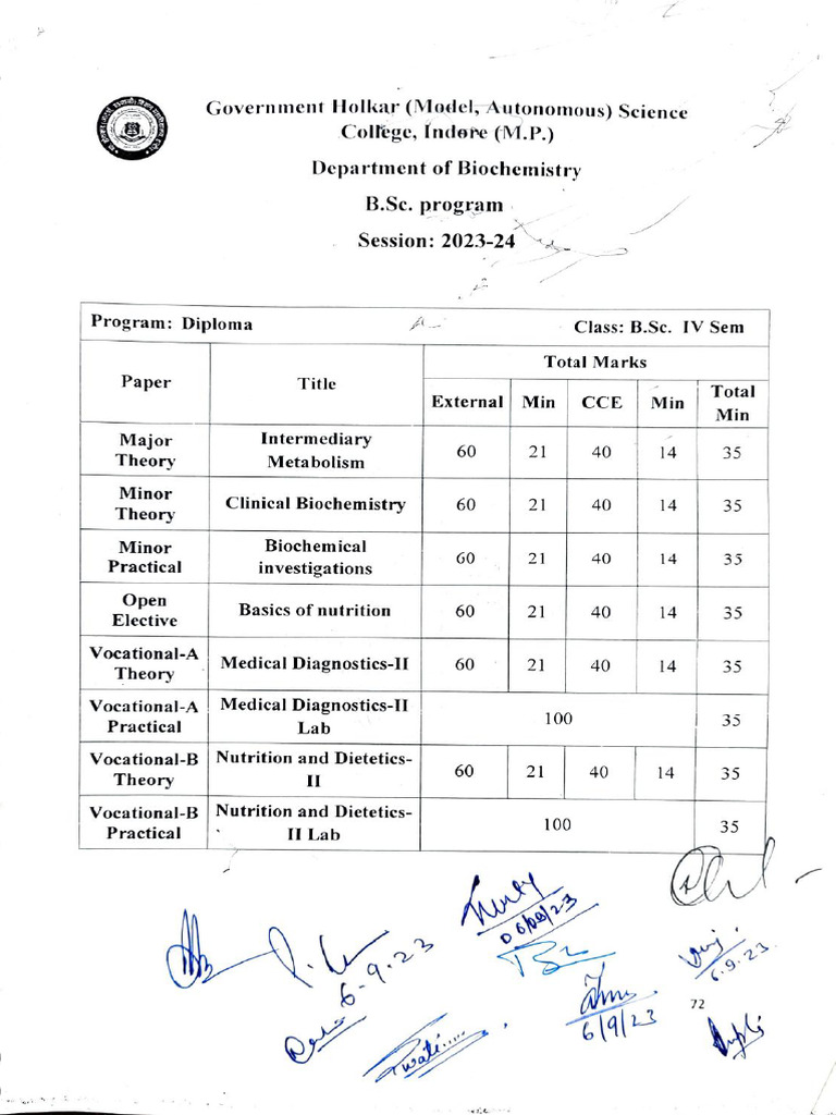 BSC - Iv Semester - Biochemistry - 23 - 24 | PDF | Fatty Acid | Blood ...