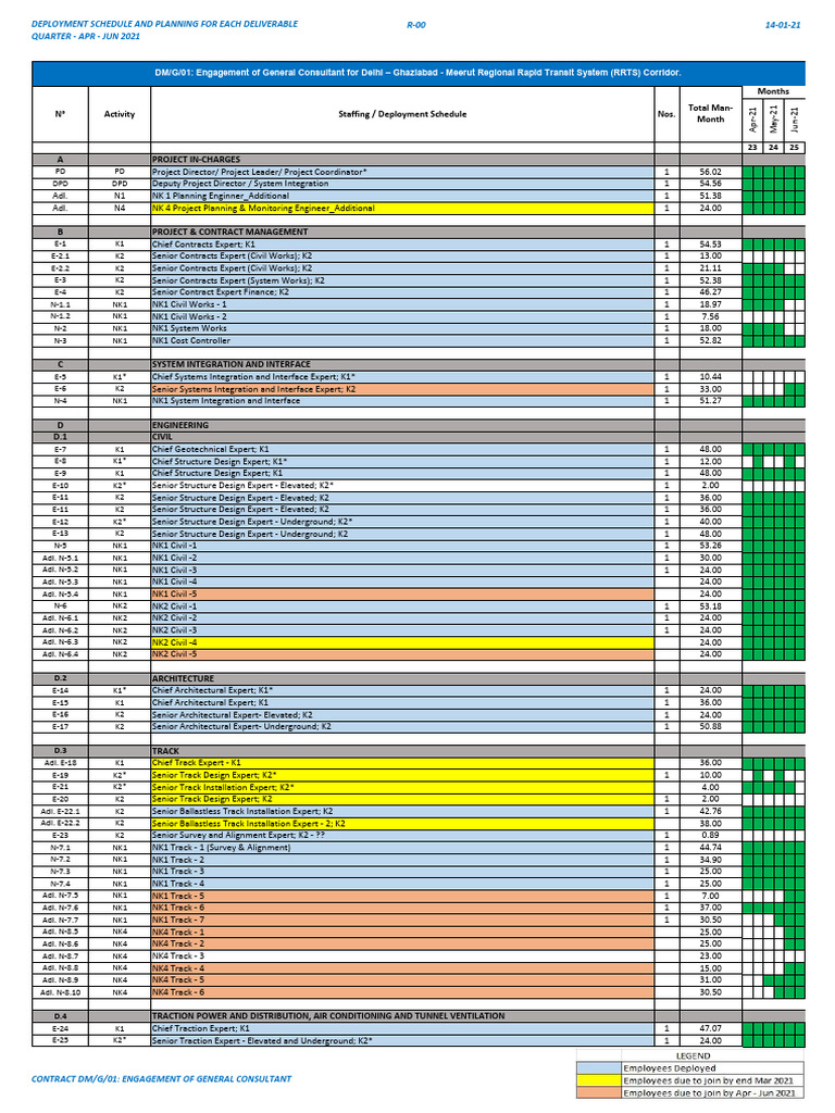 Apr-Jun R0 | PDF | Rail Transport | Land Transport