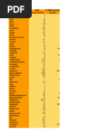 Minecraft Block Hardness | PDF | Minecraft | Materials