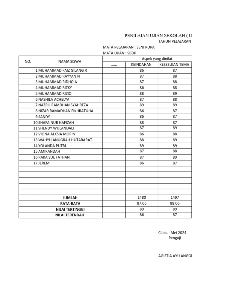 Rekap Nilai Praktek Kelas VI B | PDF