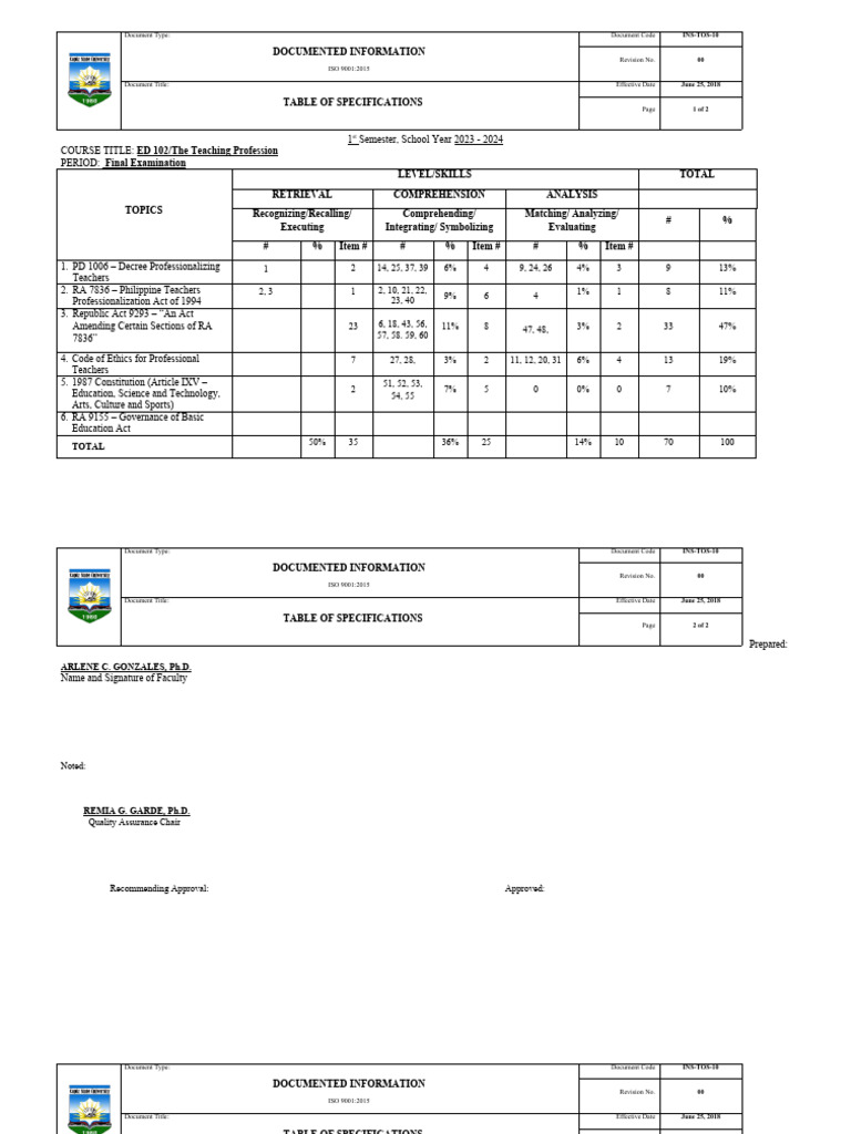 Ed 102 - Tos - Final | PDF