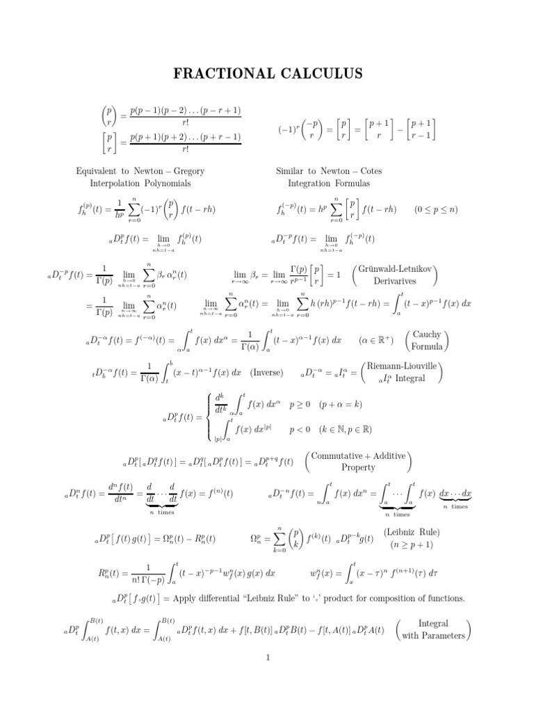 Fractional Derivatives Integrals | PDF | Algebra | Applied Mathematics