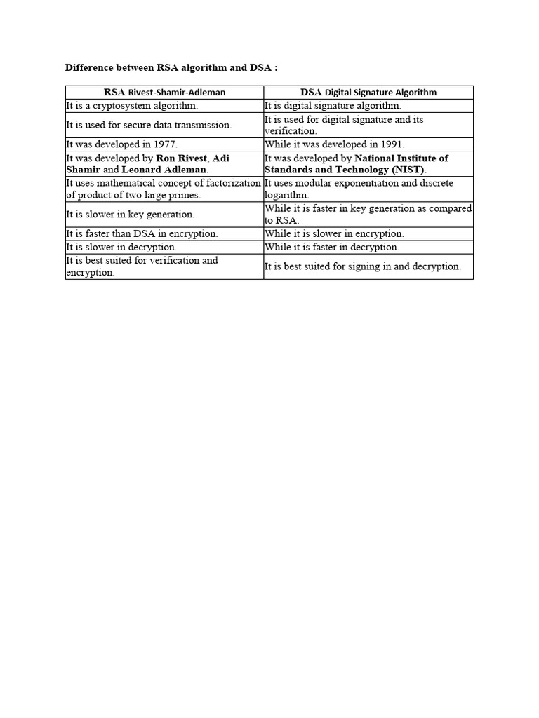 Difference Between RSA Algorithm and DSA | PDF | Cryptography | Encryption Difference Between RSA Algorithm and DSA | PDF | Cryptography | Encryption