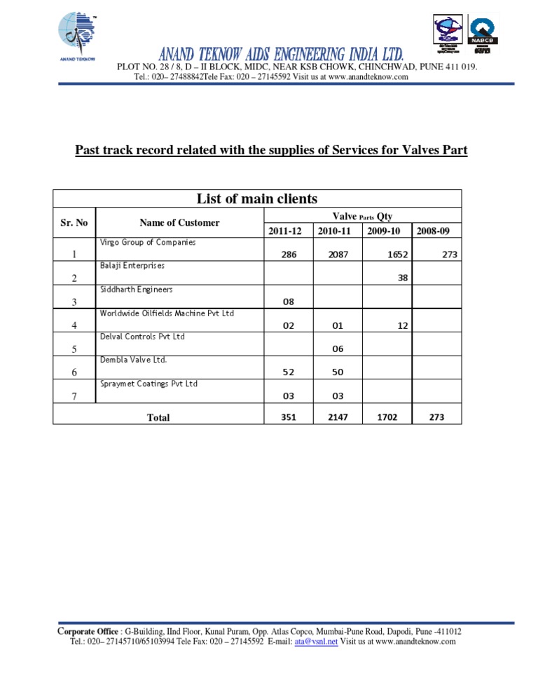 Past Track Record | PDF