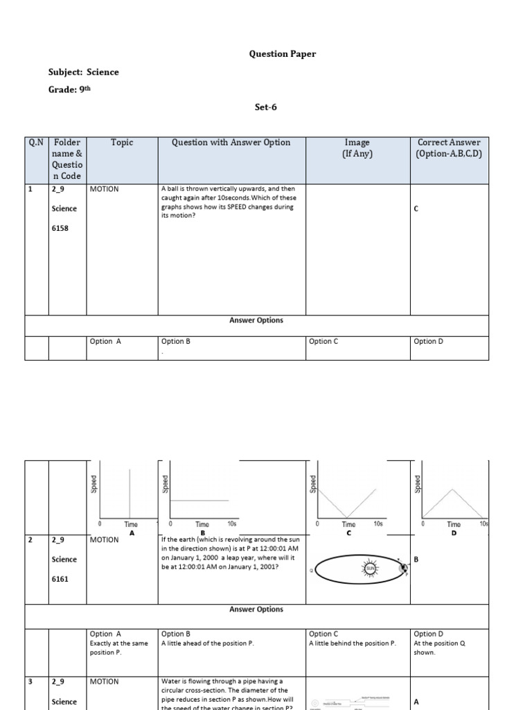 Set-6 - Class 9 - Science - Question Bank-1 | PDF | Electrical ...