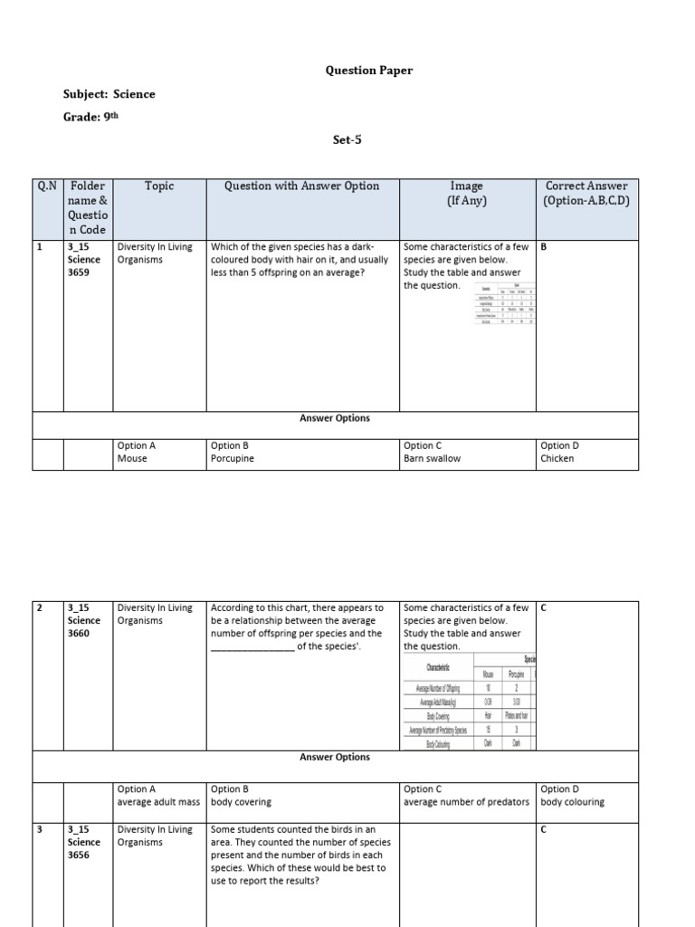 Set-5 - Class 9 - Science - Question Bank | PDF | Speed