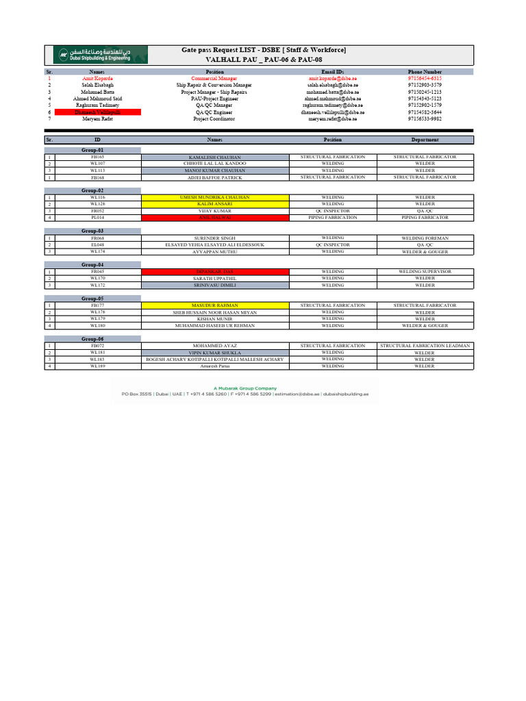 Names Pau Ddwd Register | PDF