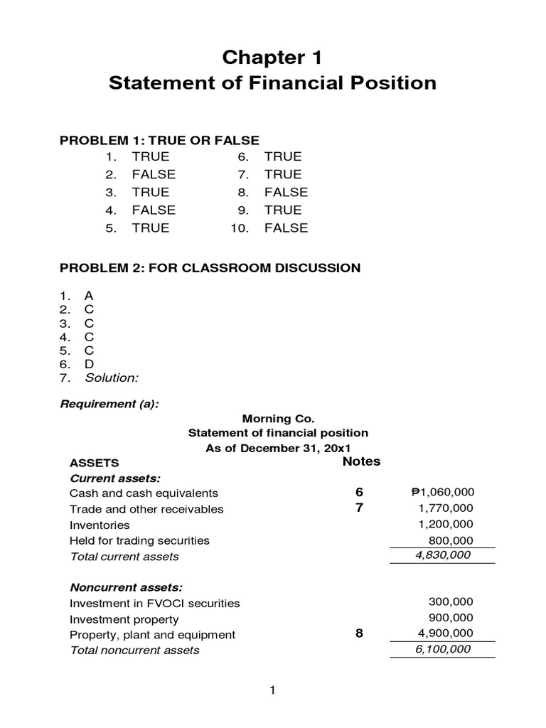 Copy of IA3 2021 SOLMAN | PDF | Equity (Finance) | Expense
