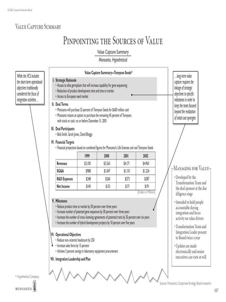 Value Capture | PDF | Monsanto | Business