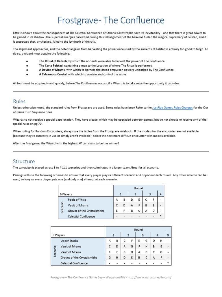 Frostgrave-TheConfluenceGameDay 1.0 | PDF