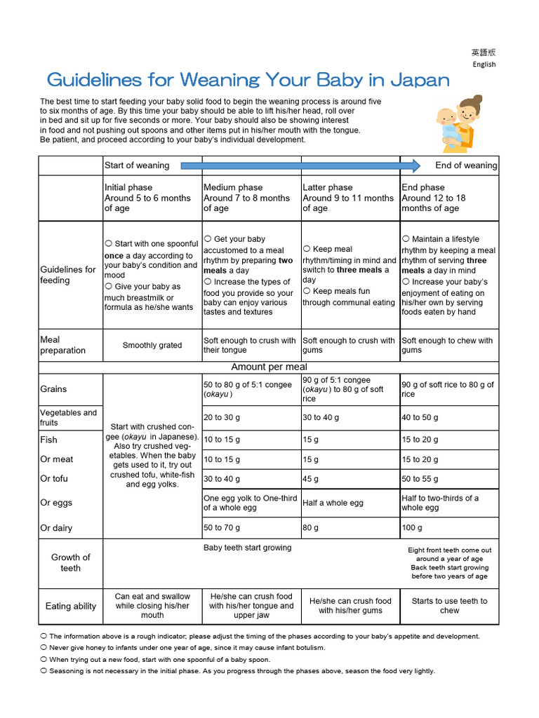 Guidelines For Weaning Your Baby in Japan: Once A Day According To ...