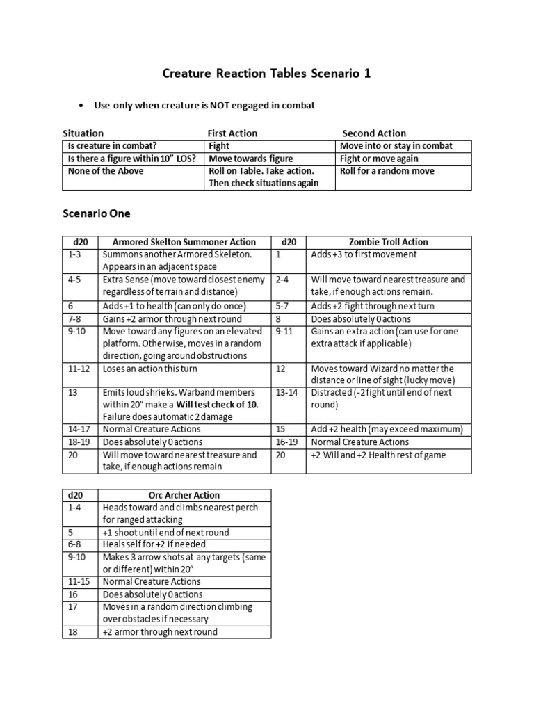 Creature Reaction Scenarios Explained | PDF
