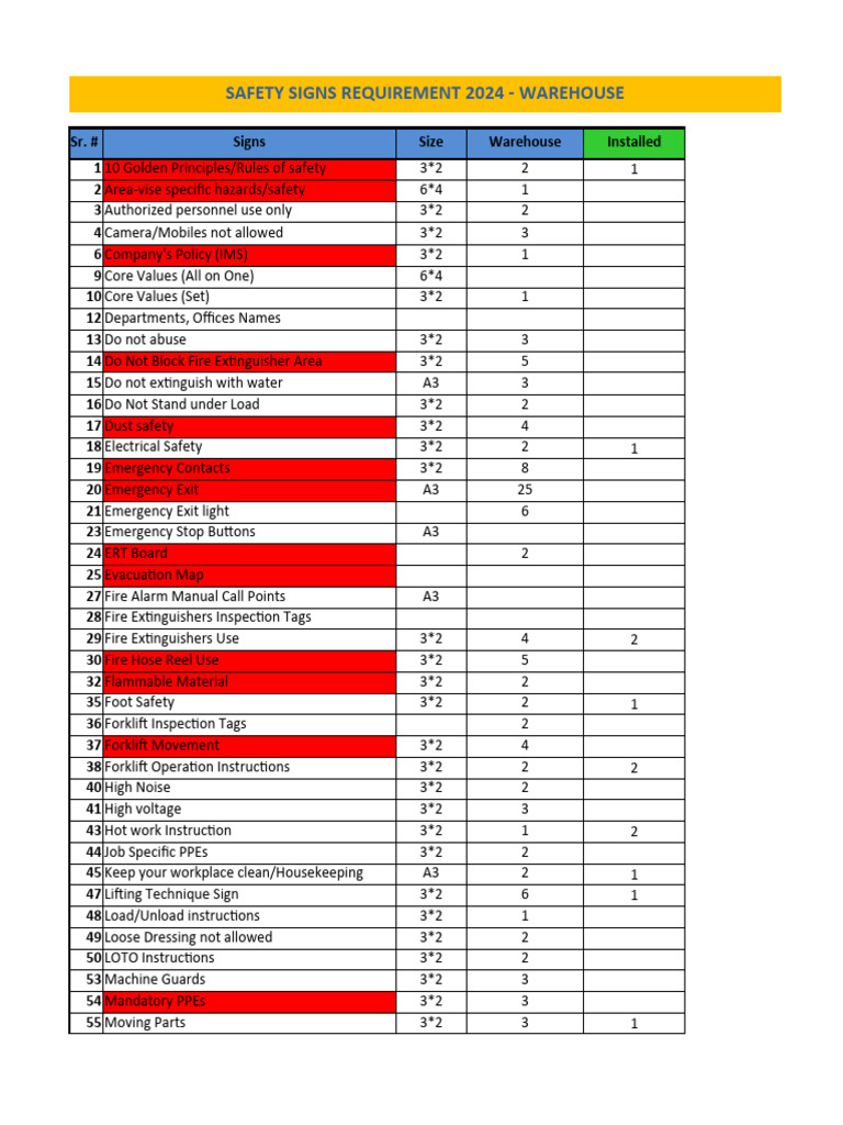 2024 Warehouse Safety Signs Checklist | PDF | Forklift | Safety