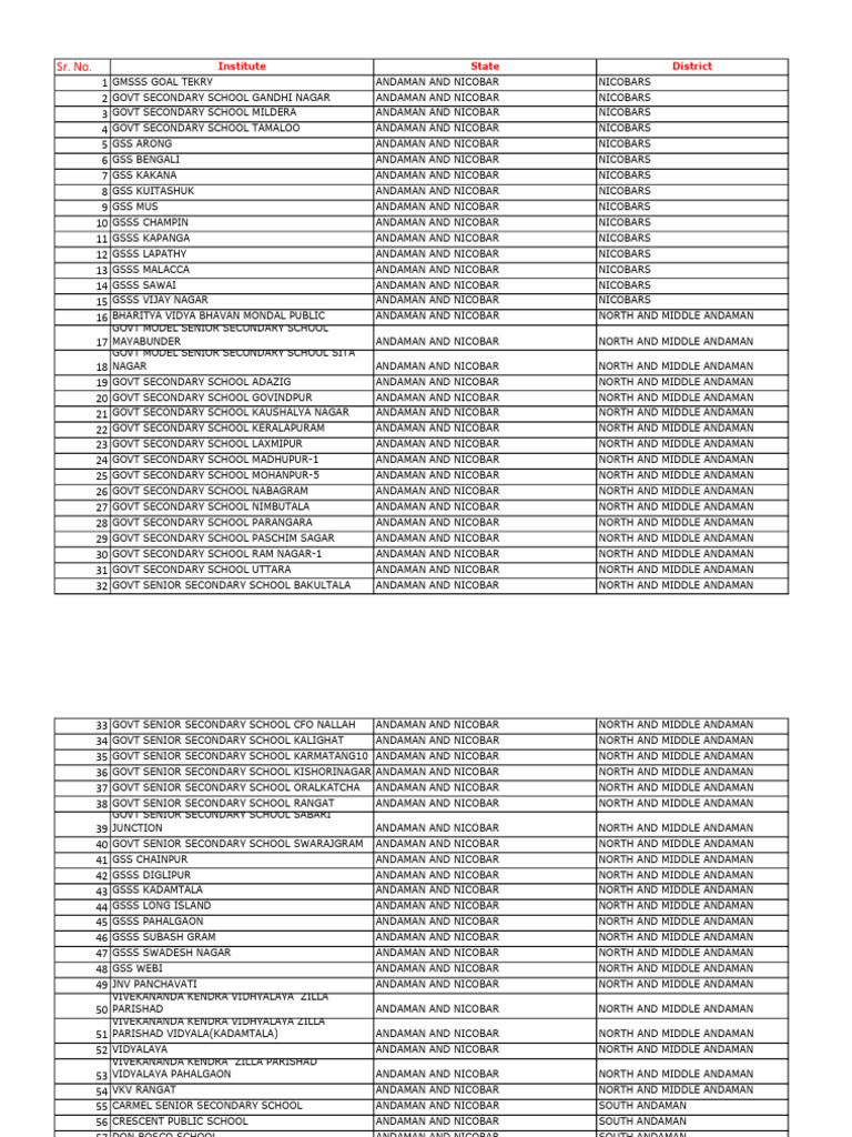 Topclass School List 2211 Compressed | PDF | Schools | Secondary Education