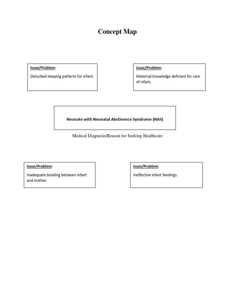 Concept Map OB Austin Dixon | PDF | Infants | Sleep