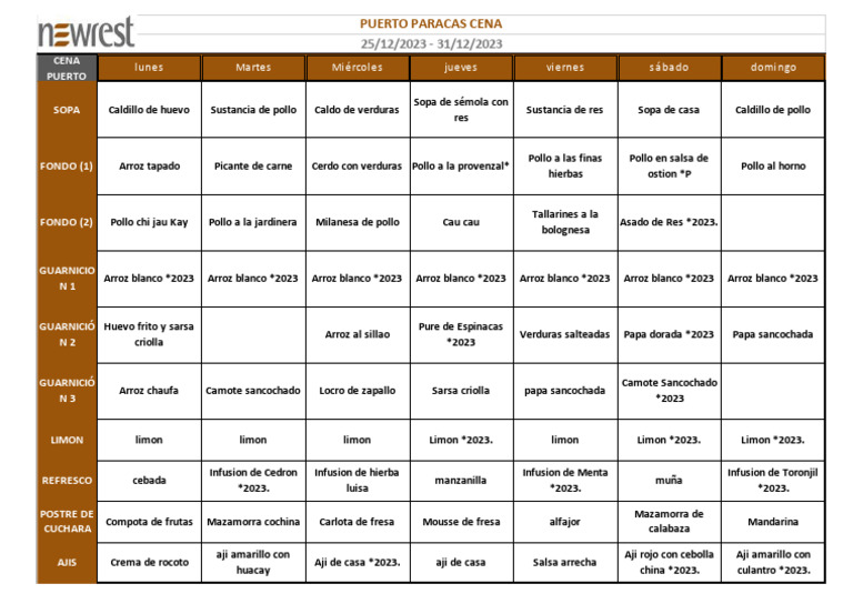 Cena Al 31 Dic | PDF | Alimentos | Cocina