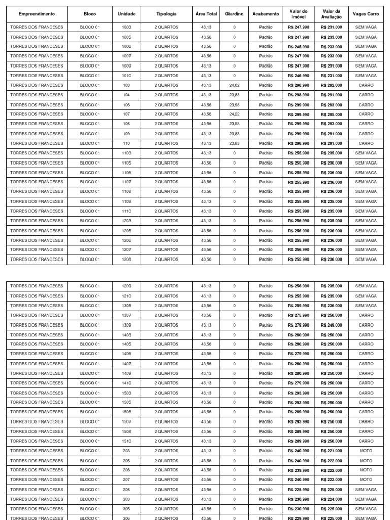Tabela Torres Dos Franceses - Mrv-2 | PDF