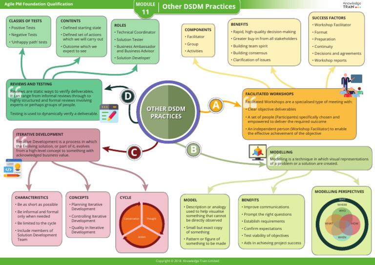 Agile PM | PDF | Cognitive Science | Cognition