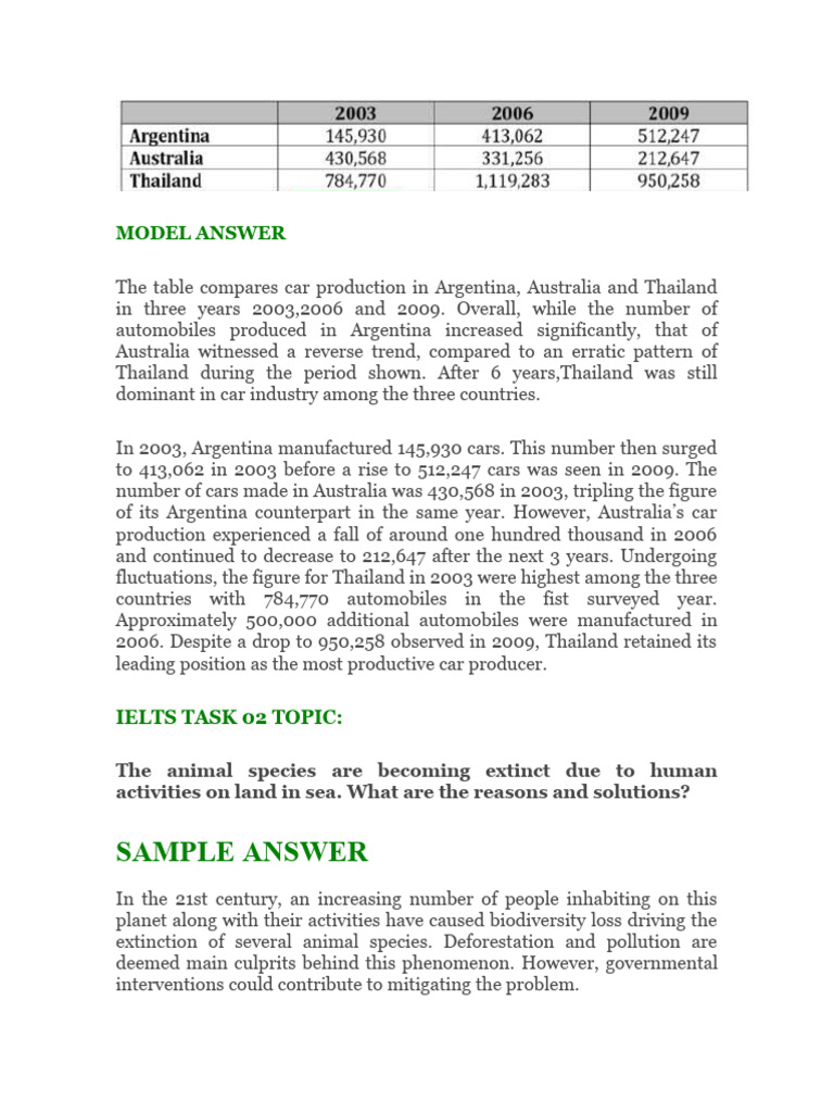 Model Answer Writing | PDF | University | Human Impact On The Environment