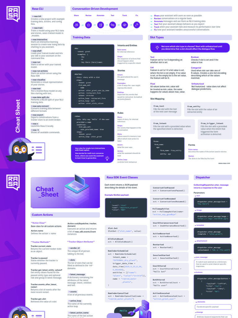 2011 Rasa Cheatsheet Jd Pdf Command Line Interface Computer Science
