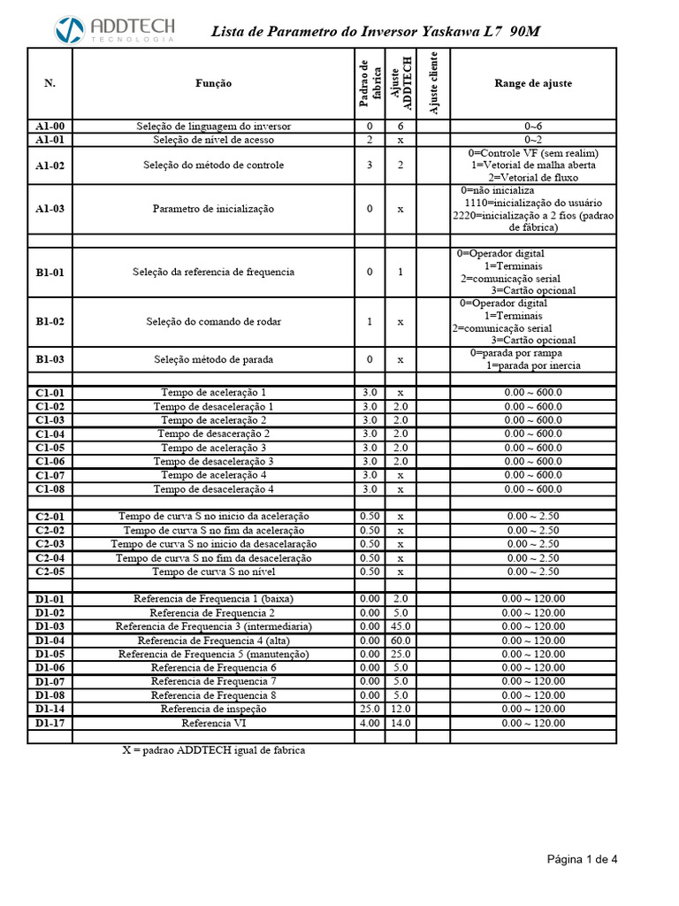 Parametros Yaskawa L7 90M | PDF | Taxas temporais | Quantidade