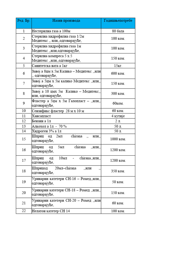 Obrazac Ponude Gerontoloski BP | PDF