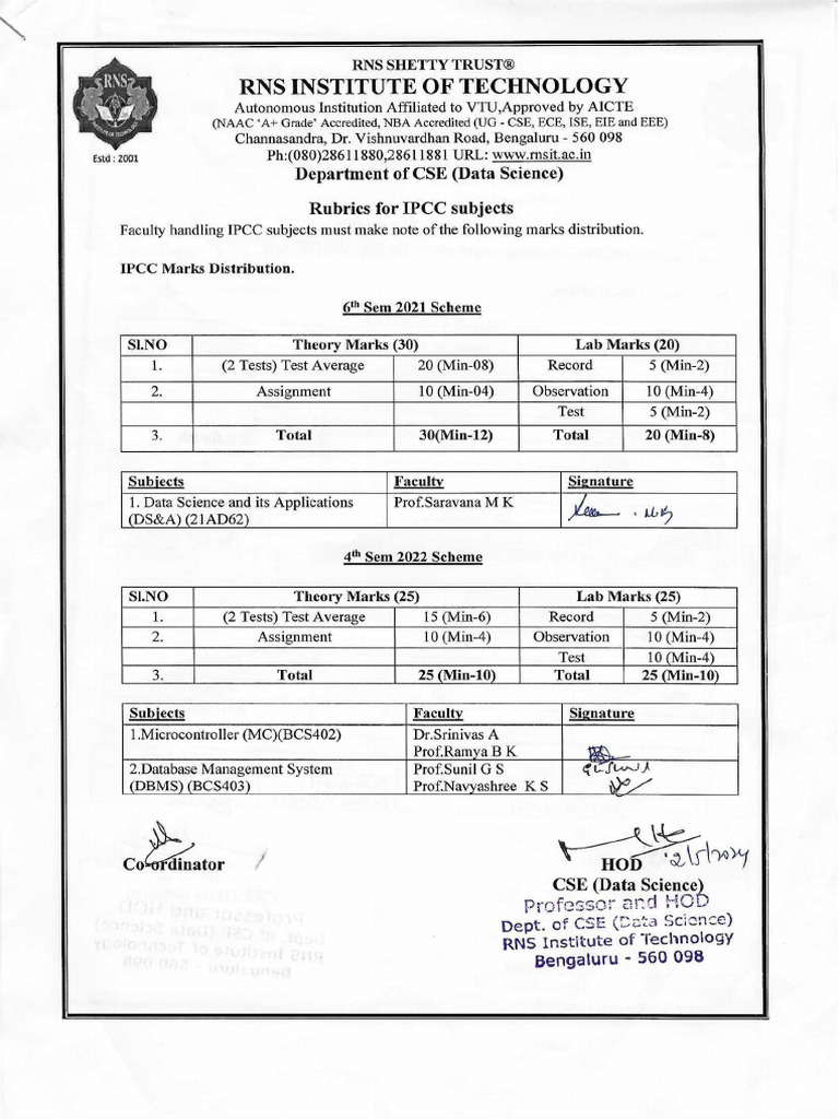 LAB & Theory Rubrics | PDF