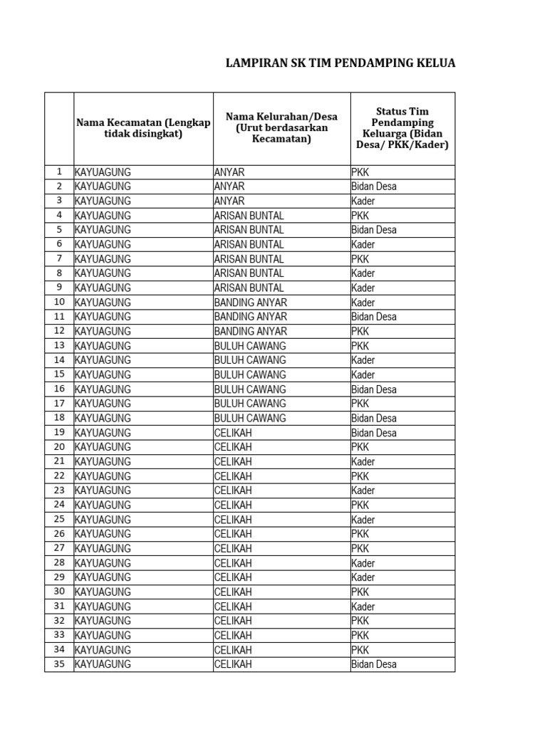 Lampiran SK TPK 2024-1 | PDF