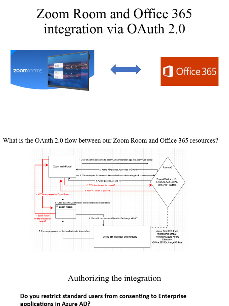 Integrating Zoom Room and O365 Via OAuth 2.0 | PDF | Internet | Information Technology