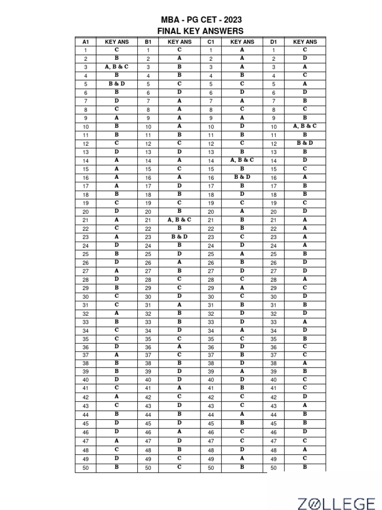 Karnataka PGCET MBA Answer Key 2023 1 Watermark Watermark | PDF