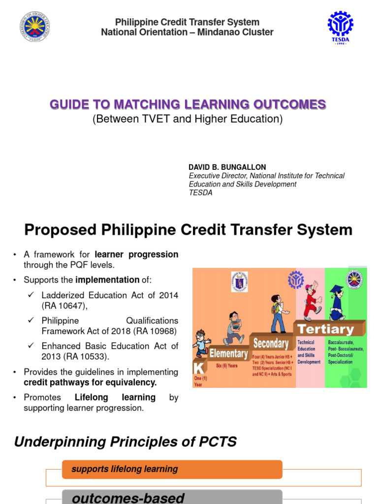 Matching Learning Outcomes Guide | PDF | Learning | Diploma