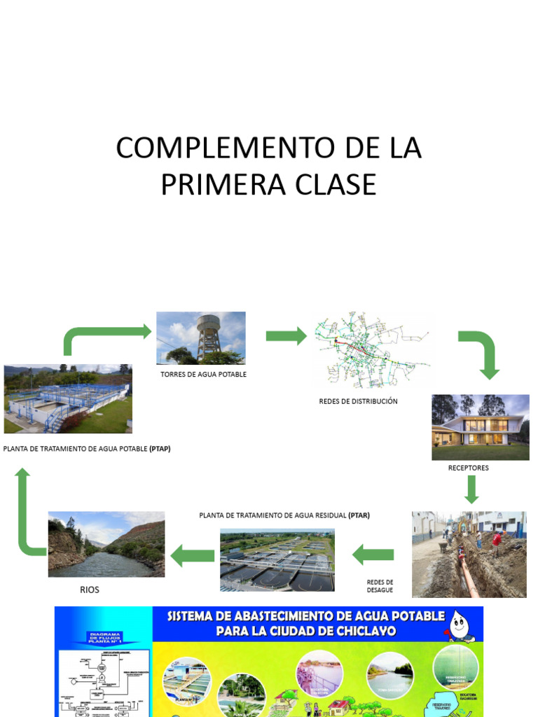 NECESIDADES DE AGUA | PDF | Agua | Sustentabilidad